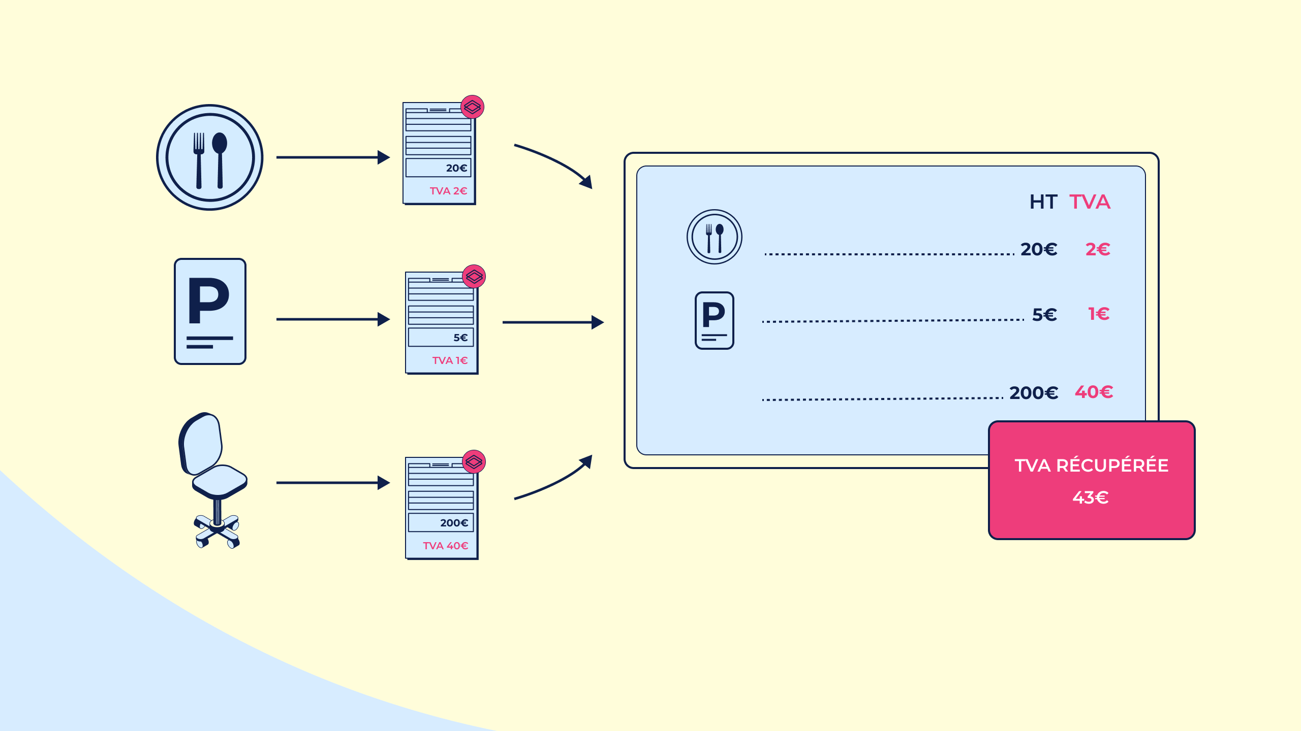 TVA transport : quelles conditions pour la récupérer ? - Mooncard