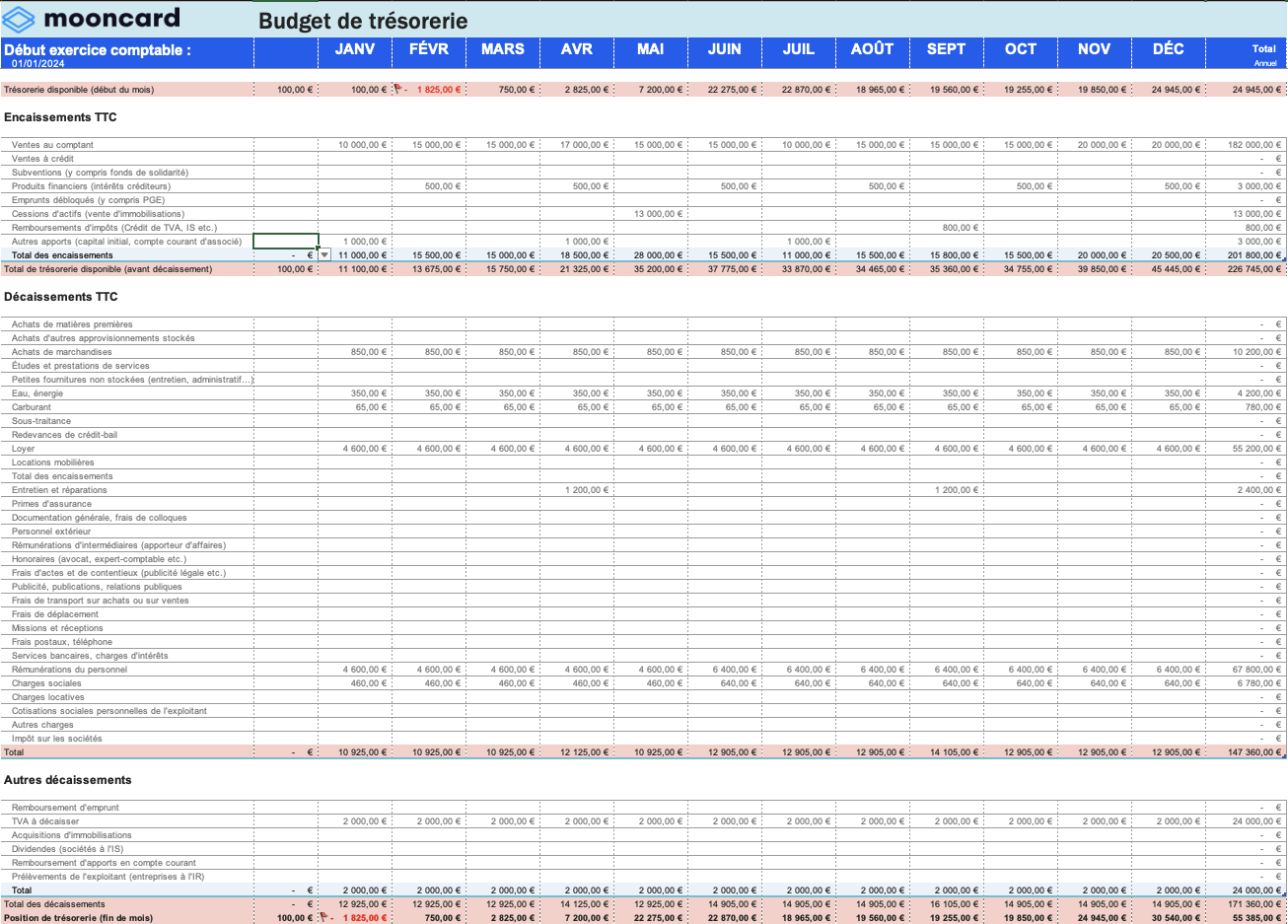 Comment Créer un Tableau de Trésorerie : Guide et Modèle Gratuit