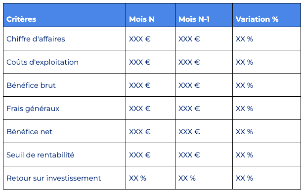 Tableau de bord comptable : définition, intérêt, modèle - Mooncard